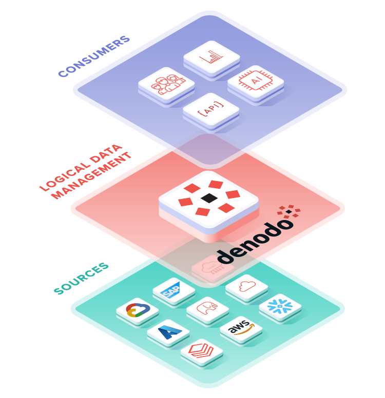 The Denodo Advantage for Snowflake Users | Denodo