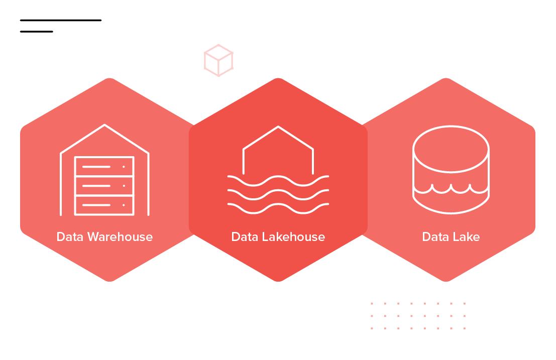 Semantic Layer: Your Key to AI-Ready Data Insights | Denodo